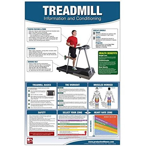 Treadmill Workout Chart – Southern Workout